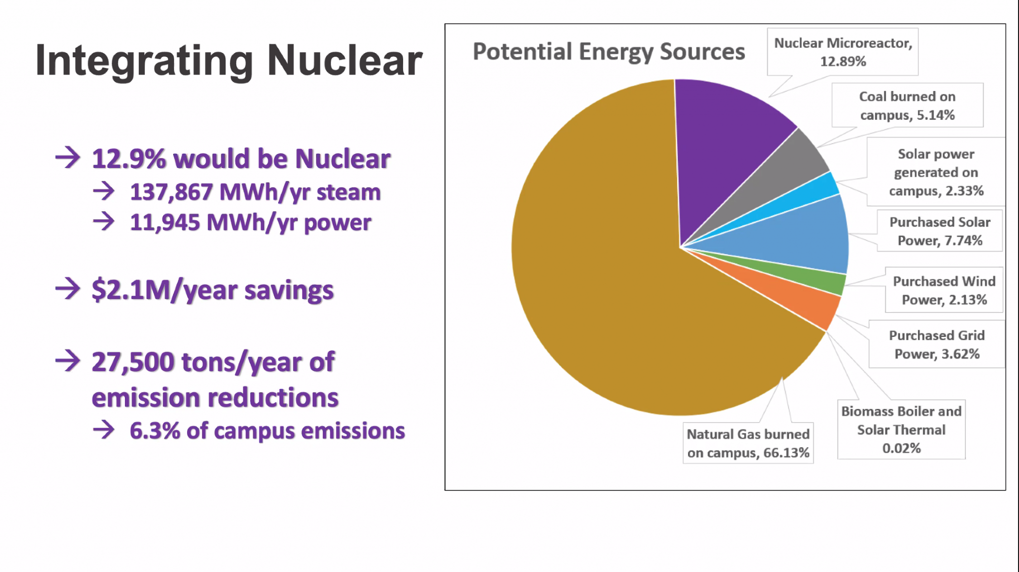 University Of Illinois Proposes Micronuclear Reactor To Cut Carbon ...