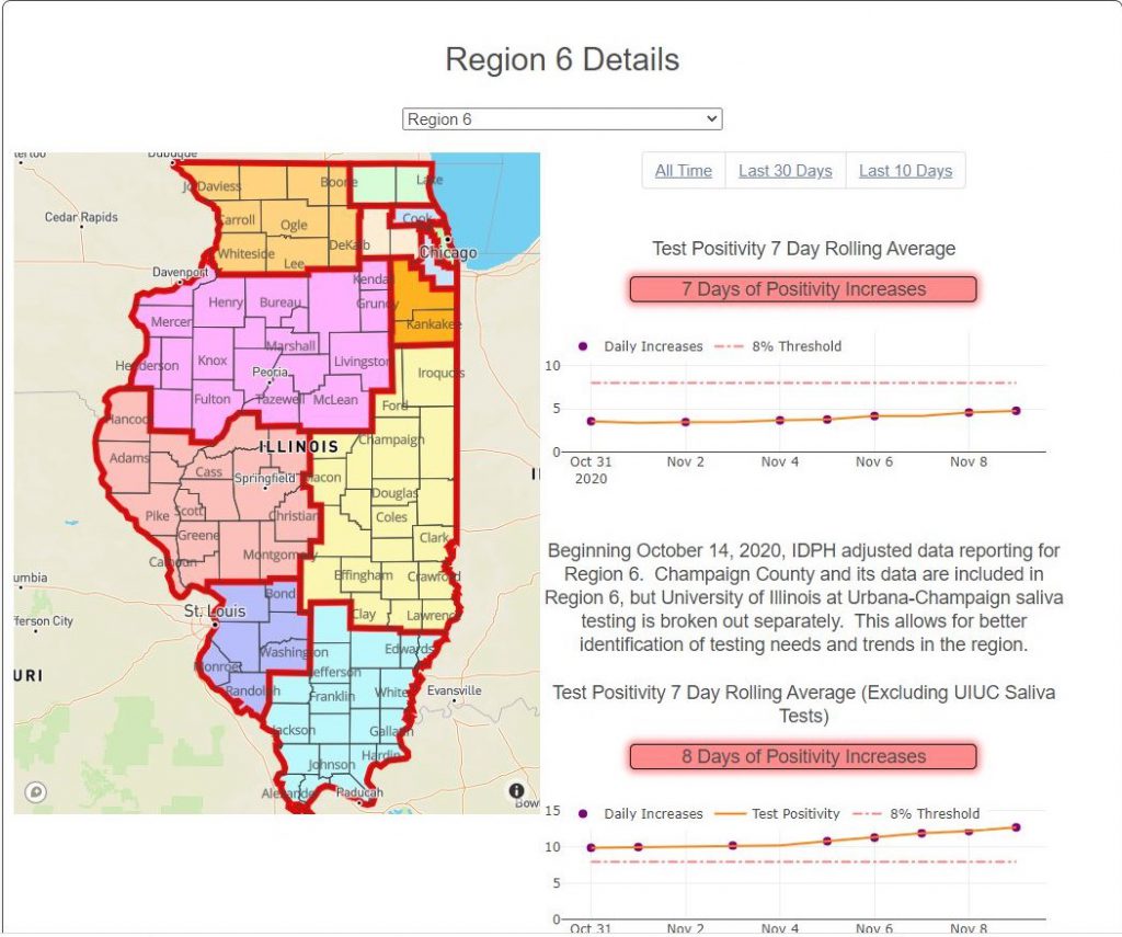 New Restrictions Begin In Champaign-Urbana Due To Rising COVID-19 Rates ...