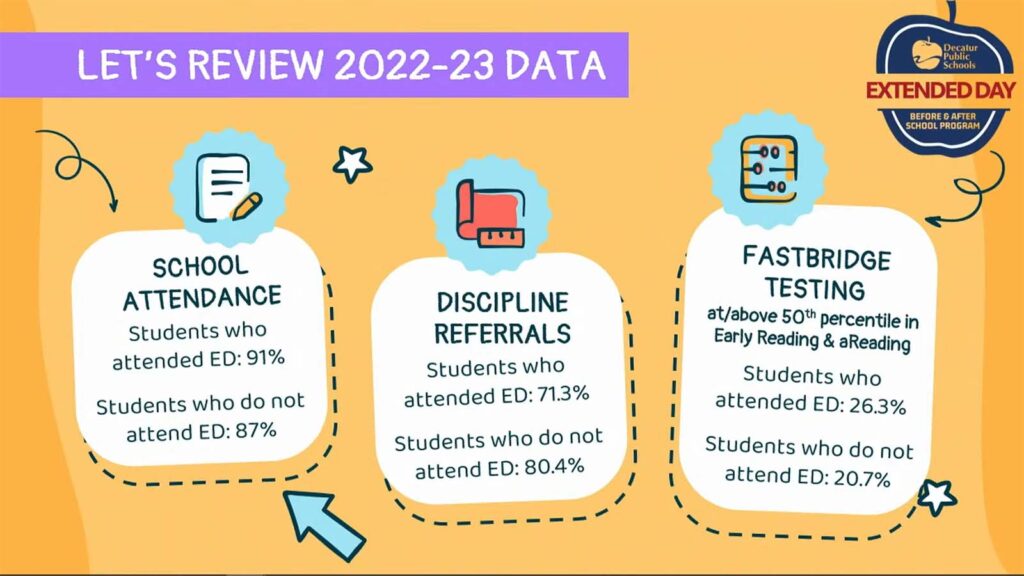 Decatur Public Schools increases literacy and school attendance with ...